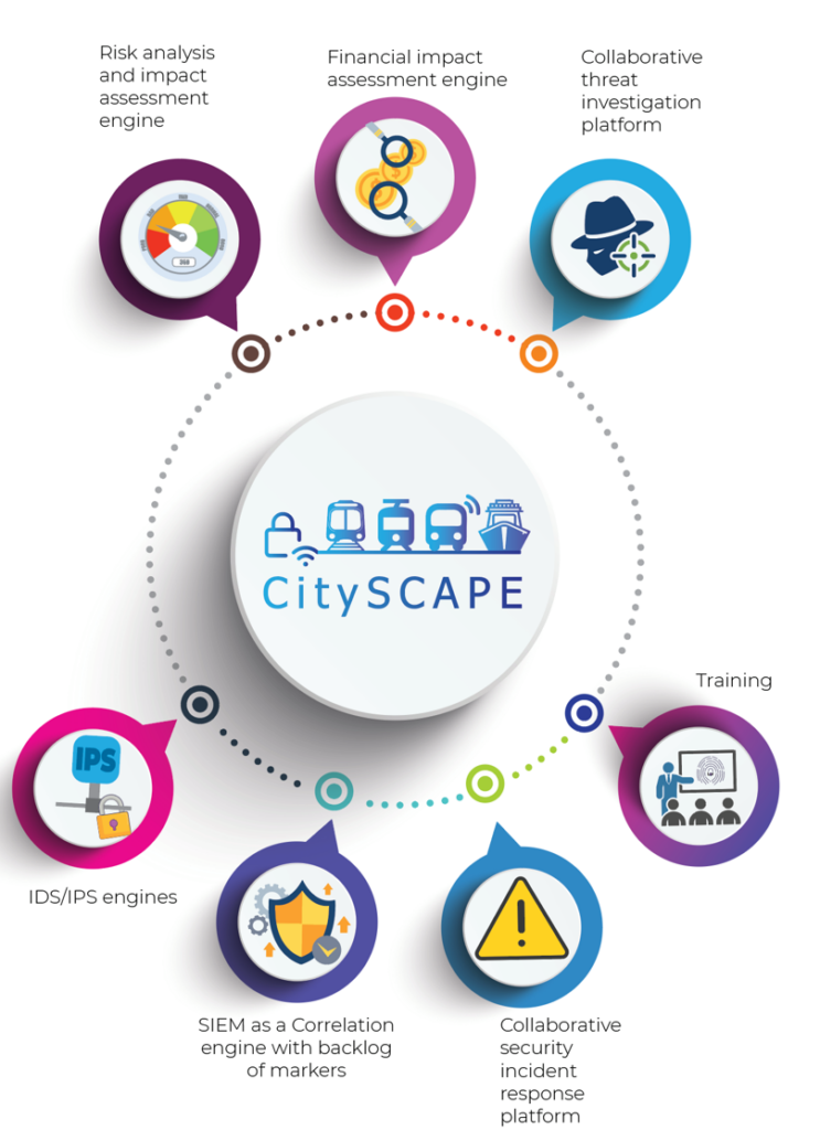 CitySCAPE Solution - CitySCAPE
